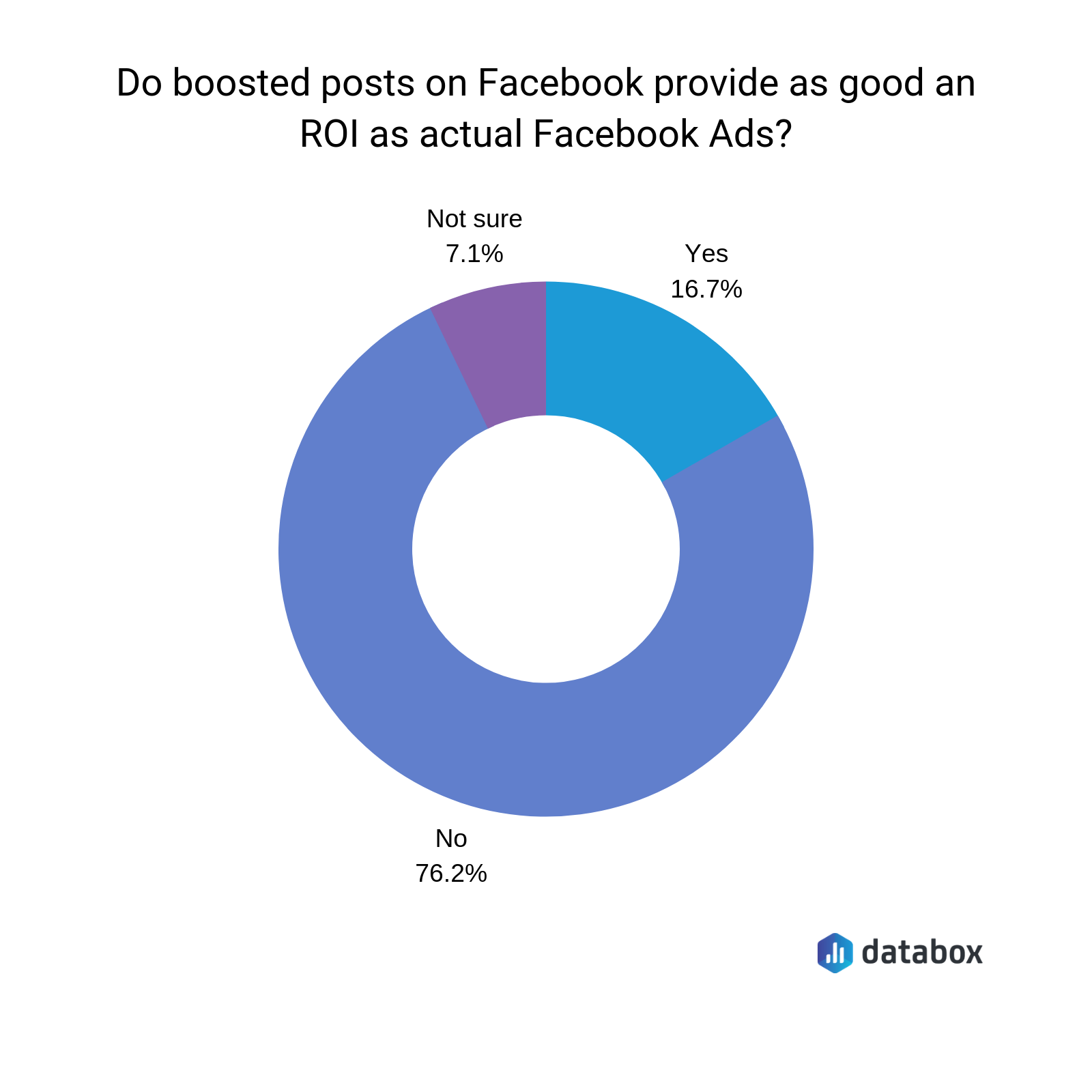 Facebook Ads vs. Boosted Posts: What's the Difference & Which is Better ...