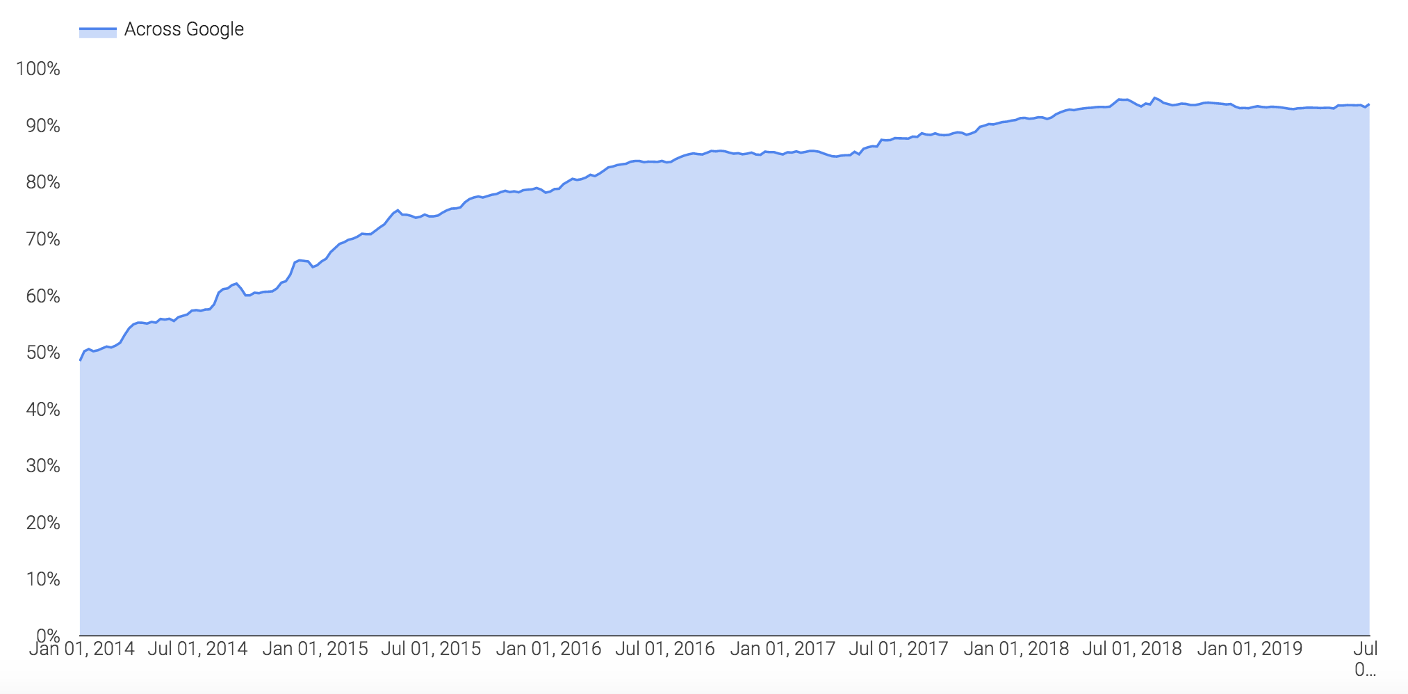 38 SEO Statistics You Need to Know for Increasing Your Search Rankings ...