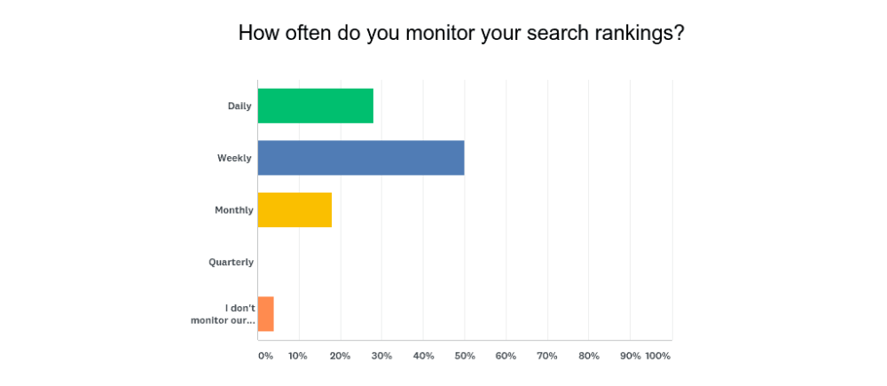 38 SEO Statistics You Need to Know for Increasing Your Search Rankings ...