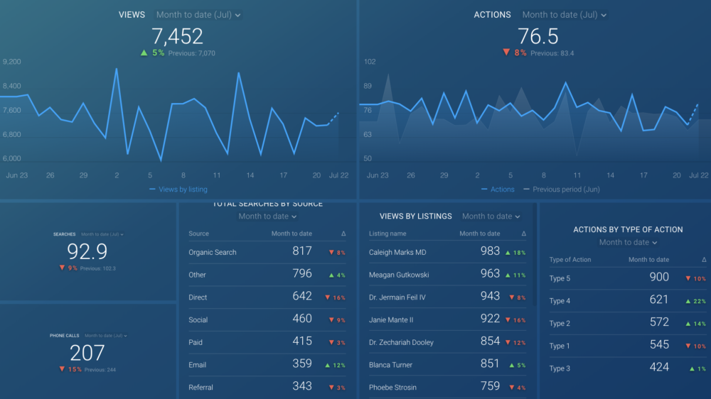 38 SEO Statistics You Need to Know for Increasing Your Search Rankings ...
