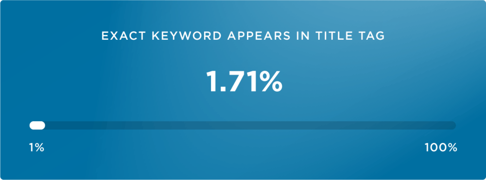 38 SEO Statistics You Need to Know for Increasing Your Search Rankings ...