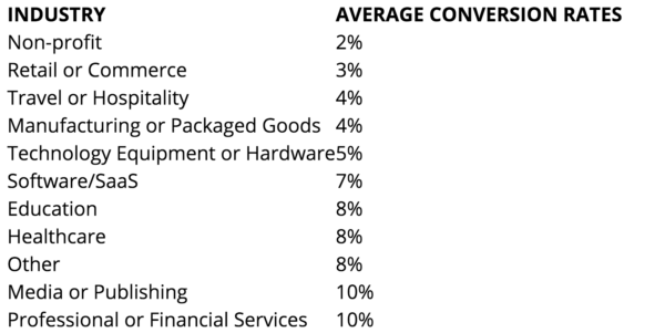 Lead Scoring: 14 Ways For Identifying Your Highest Quality Leads ...