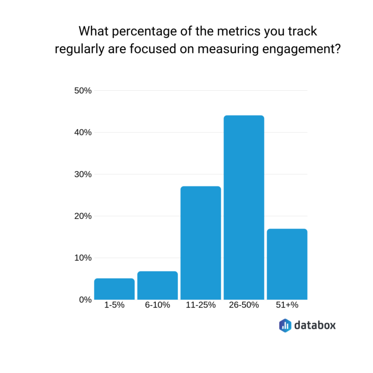 The 14 Website Engagement Metrics Every Marketing Team Should Be ...