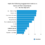 The 14 Website Engagement Metrics Every Marketing Team Should Be ...