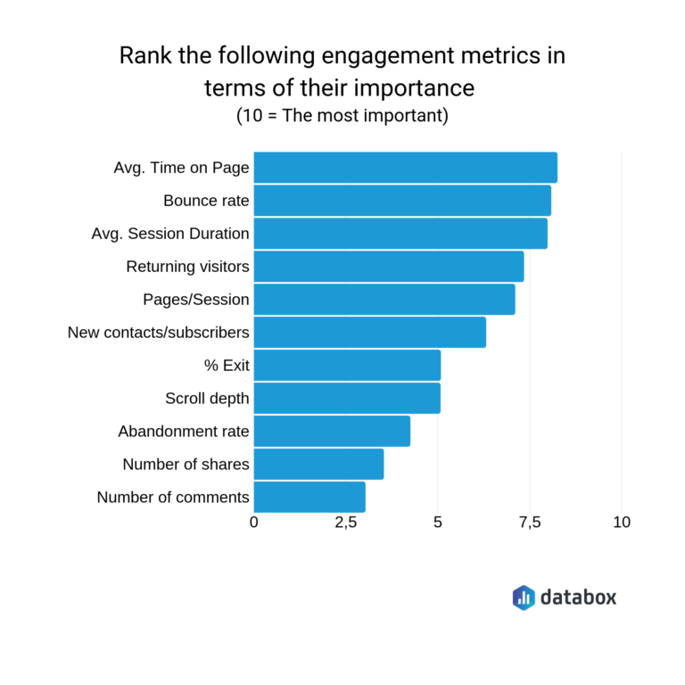 The 14 Website Engagement Metrics Every Marketing Team Should Be ...