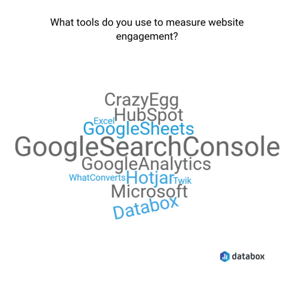 The 14 Website Engagement Metrics Every Marketing Team Should Be ...