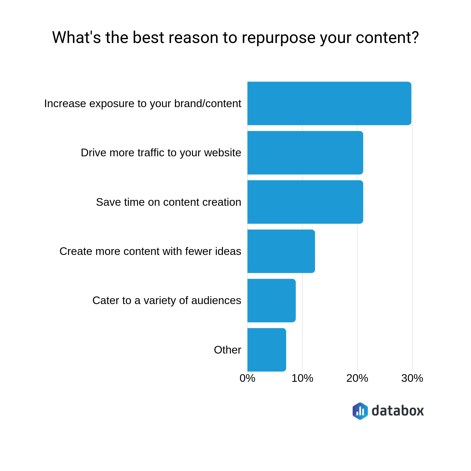 11 Creative Ways to Repurpose Your Existing Content & Drive More ...