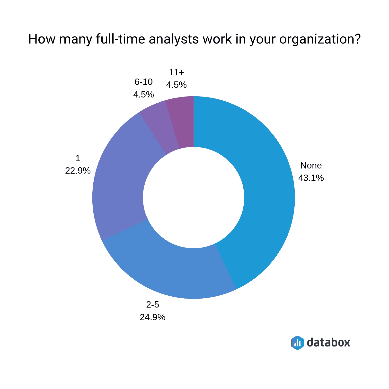 How to Analyze Data: 30+ Experts on Making Sense of Your Performance ...