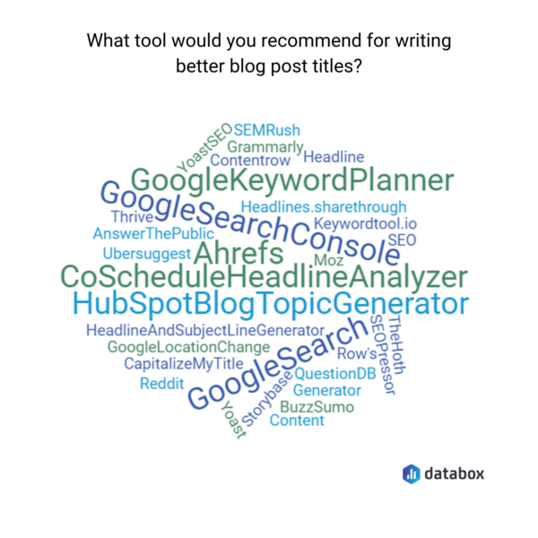 25 High-CTR Blog Title Examples for 2025 | Databox