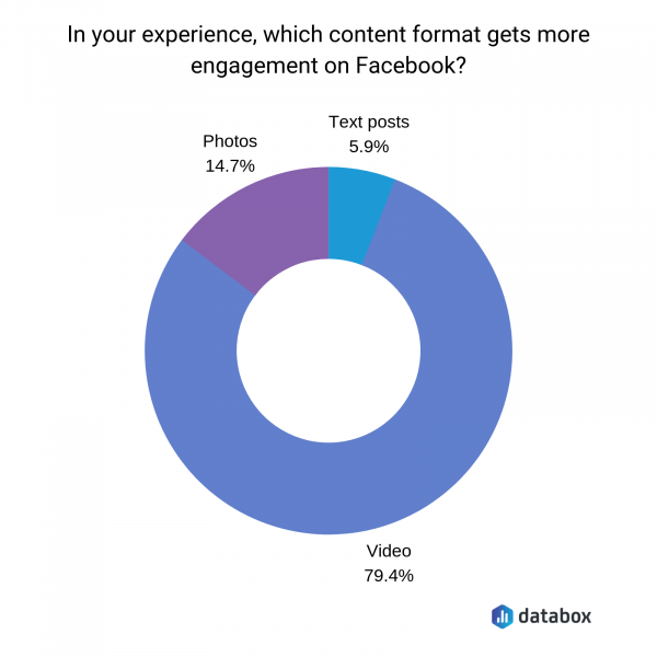 16 Ways for Improving Facebook Video Watch Time for Every Video You ...