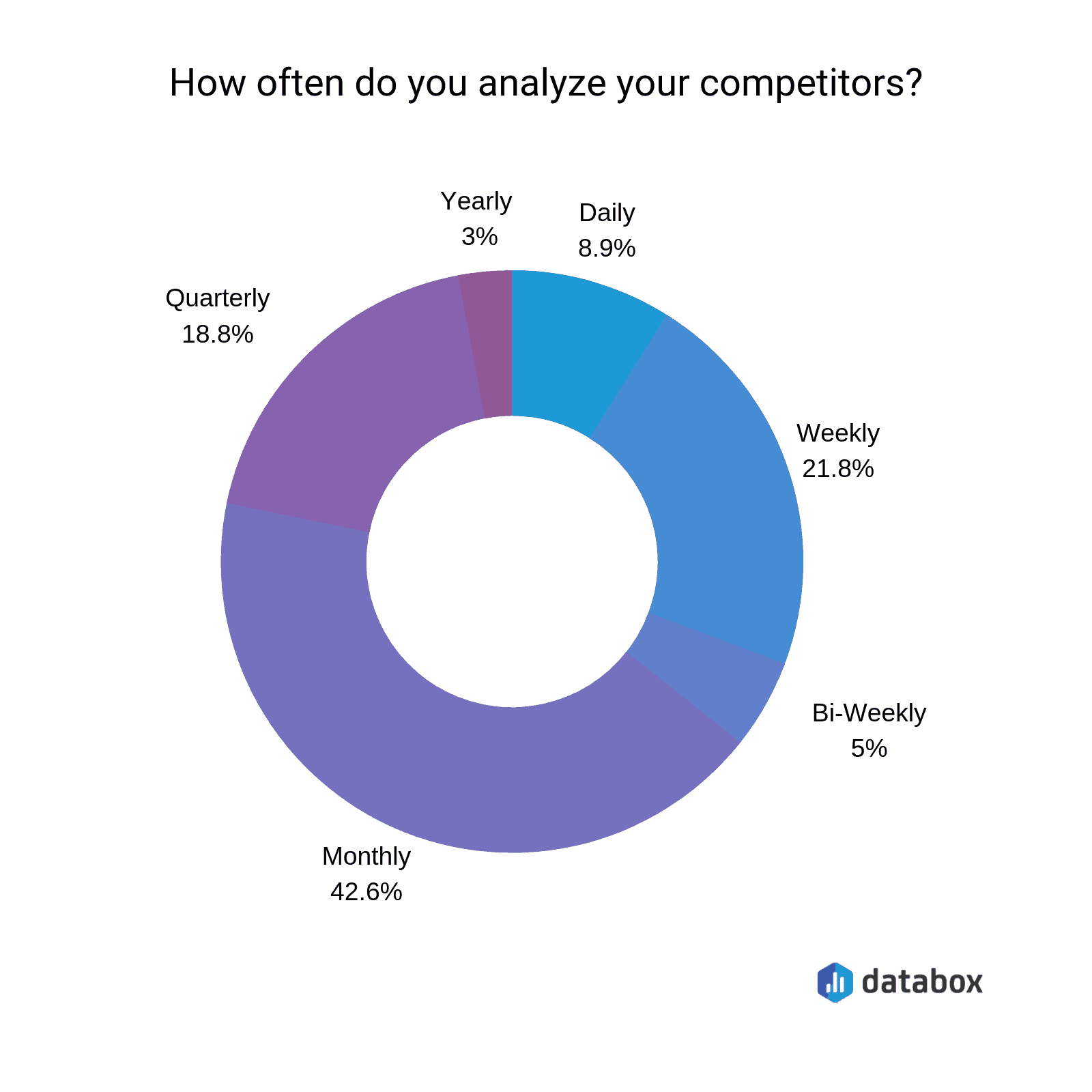 How to Run An Effective Competitive Analysis & Uncover Hidden ...