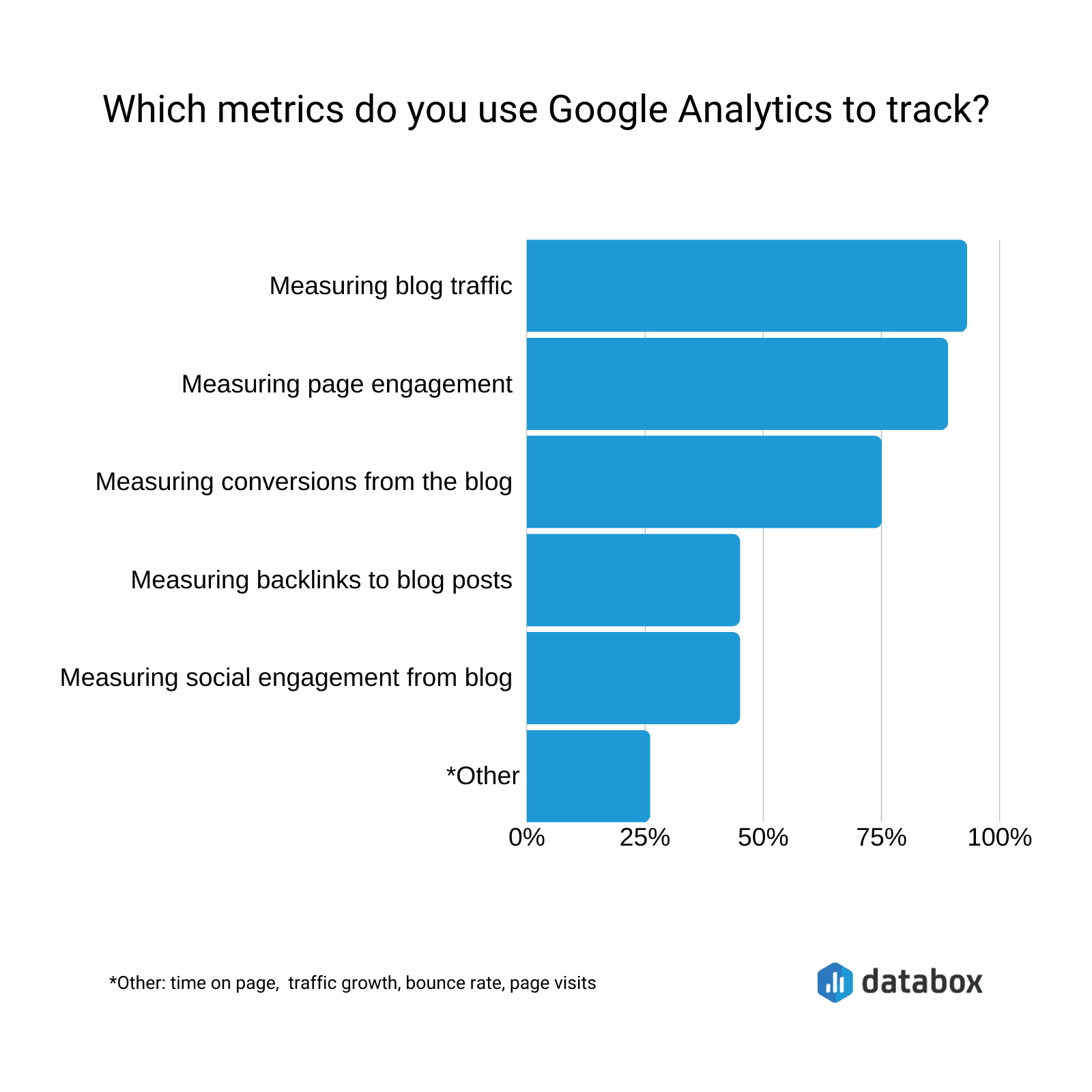 20+ Google Analytics Reports, Metrics, & Tips for Measuring Your Blog's ...