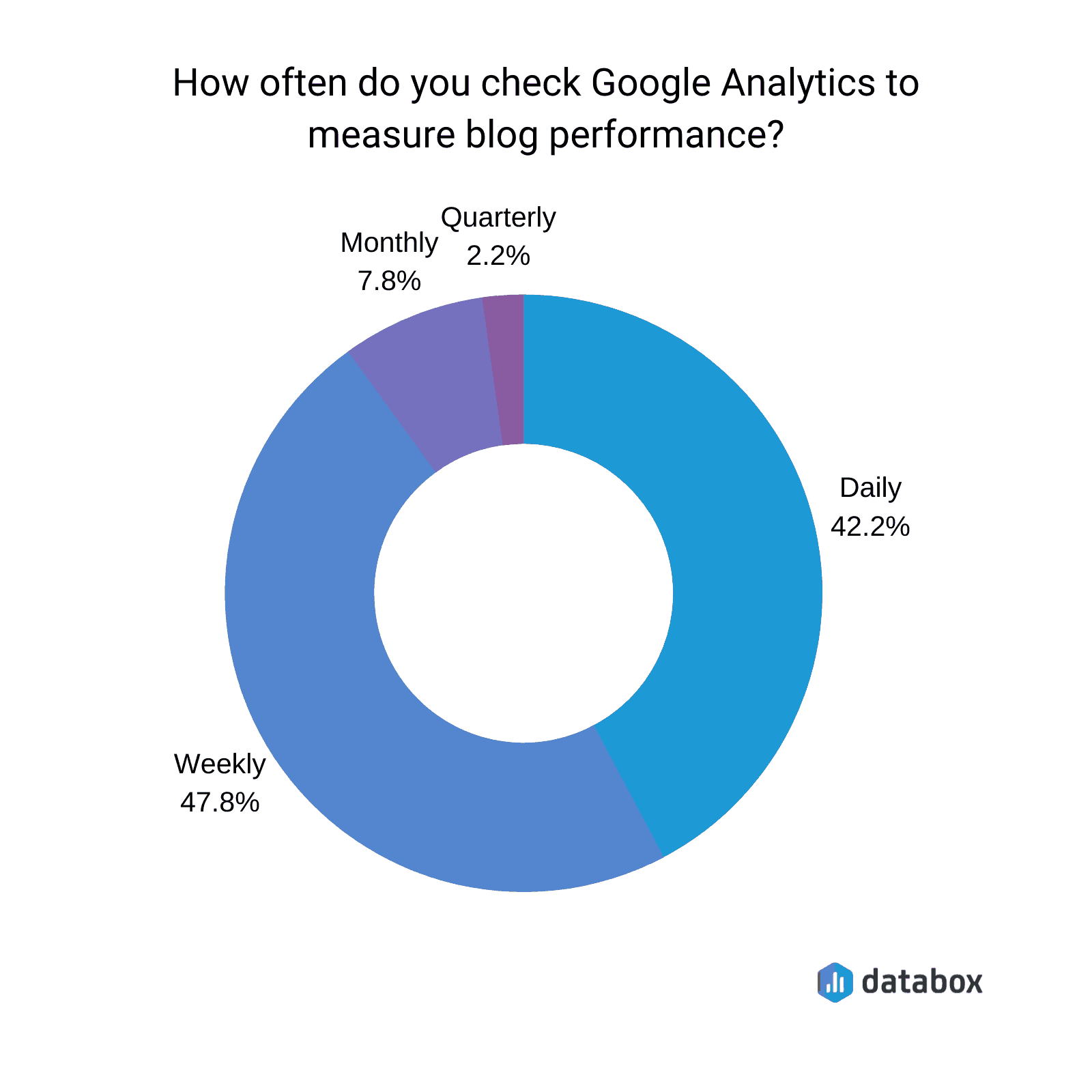 20+ Google Analytics Reports, Metrics, & Tips for Measuring Your Blog's ...