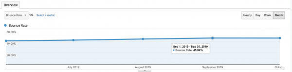 20+ Google Analytics Reports, Metrics, & Tips for Measuring Your Blog's ...