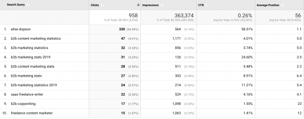 20+ Google Analytics Reports, Metrics, & Tips for Measuring Your Blog's ...