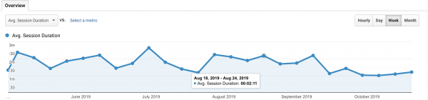 20+ Google Analytics Reports, Metrics, & Tips for Measuring Your Blog's ...