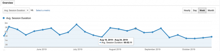 20+ Google Analytics Reports, Metrics, & Tips for Measuring Your Blog's ...