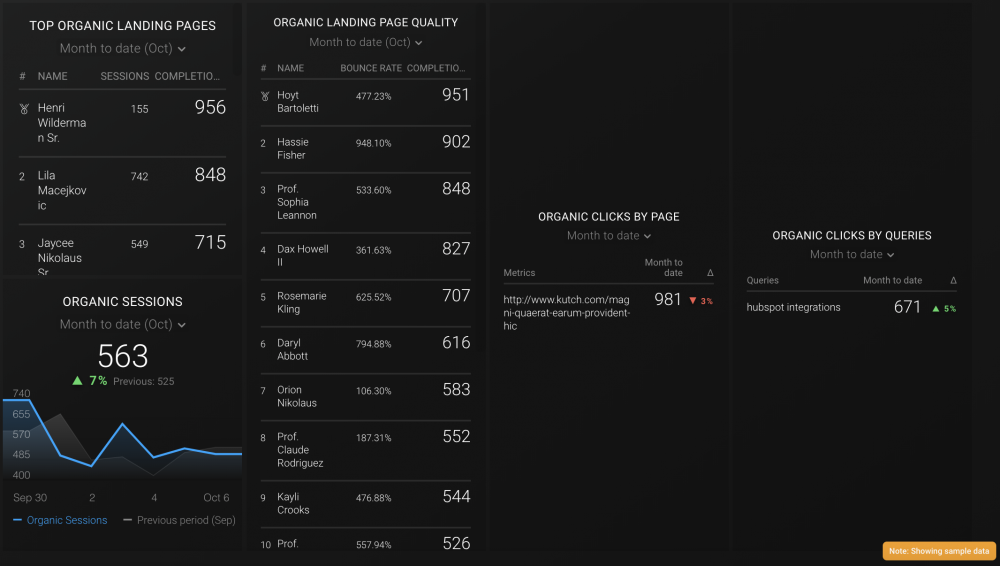 20+ Google Analytics Reports, Metrics, & Tips for Measuring Your Blog's ...