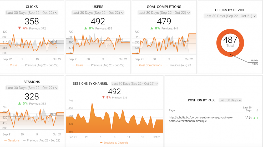 20+ Google Analytics Reports, Metrics, & Tips for Measuring Your Blog's ...