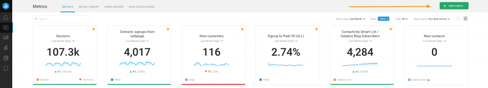 How to Monitor All of Your Important Business Metrics From One Screen