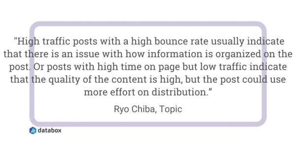 20+ Google Analytics Reports, Metrics, & Tips for Measuring Your Blog's ...