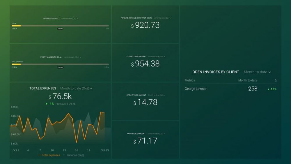 The 5 Sales Metrics That Every Sales Rep Should Be Tracking As Goals ...