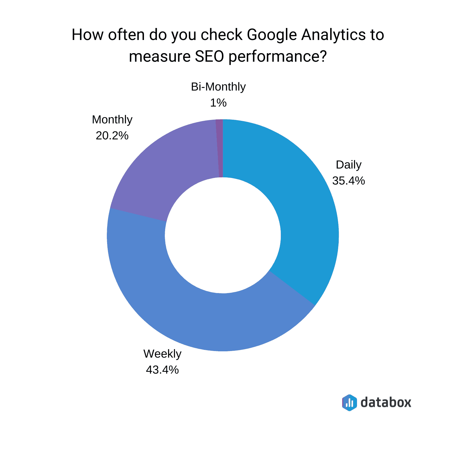 15 Ways to Use Google Analytics to Track Your SEO Efforts for Free ...