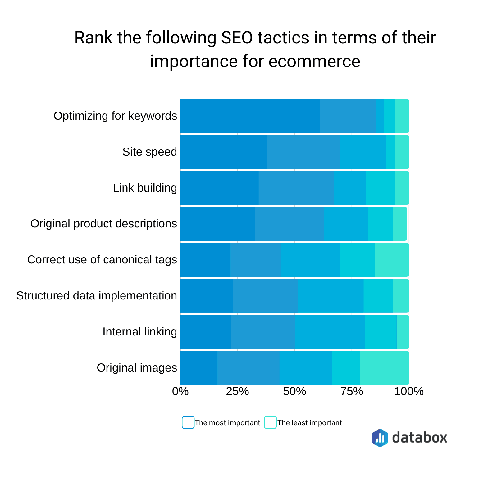 18 Fundamental Ecommerce SEO Tips for Driving Sales Through Search ...