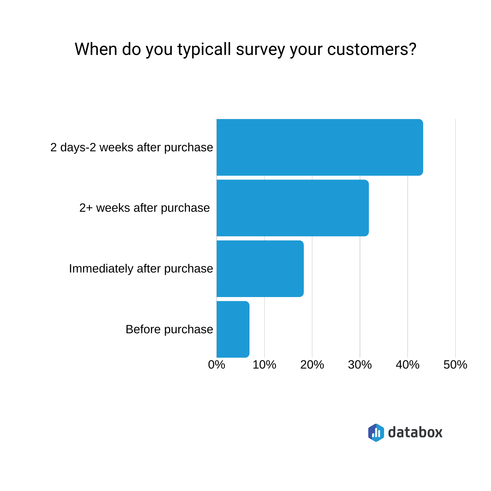 The Most Valuable Customer Service Interview Questions For Gathering the-most-valuable-customer-service-interview-questions-for-gathering
