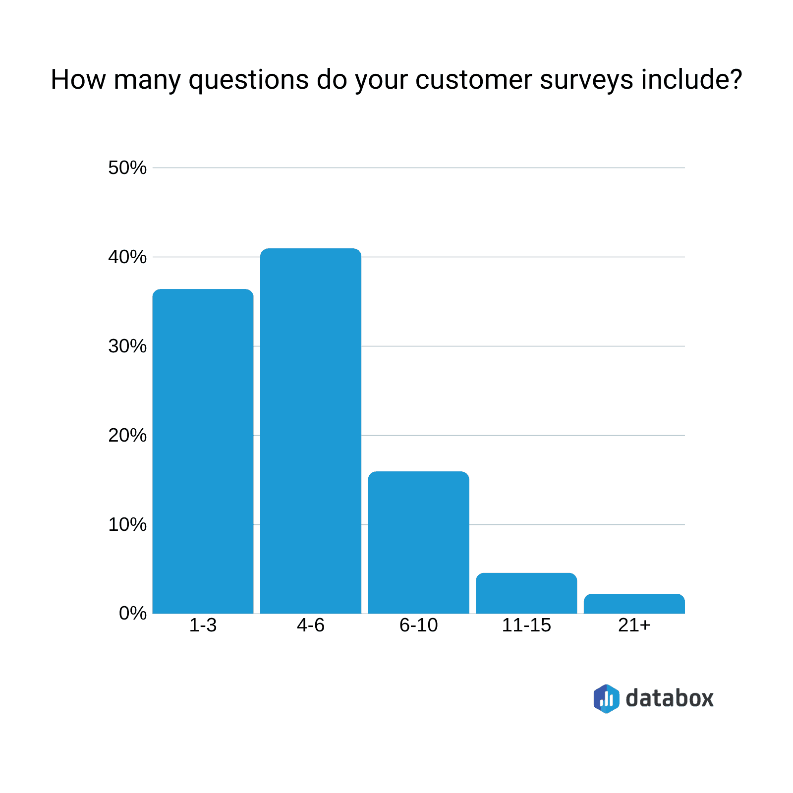 The Most Valuable Customer Service Interview Questions for Gathering ...