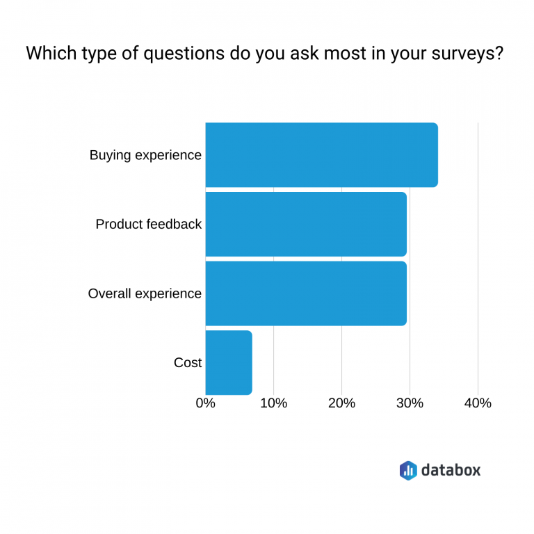 The Most Valuable Customer Service Interview Questions for Gathering ...