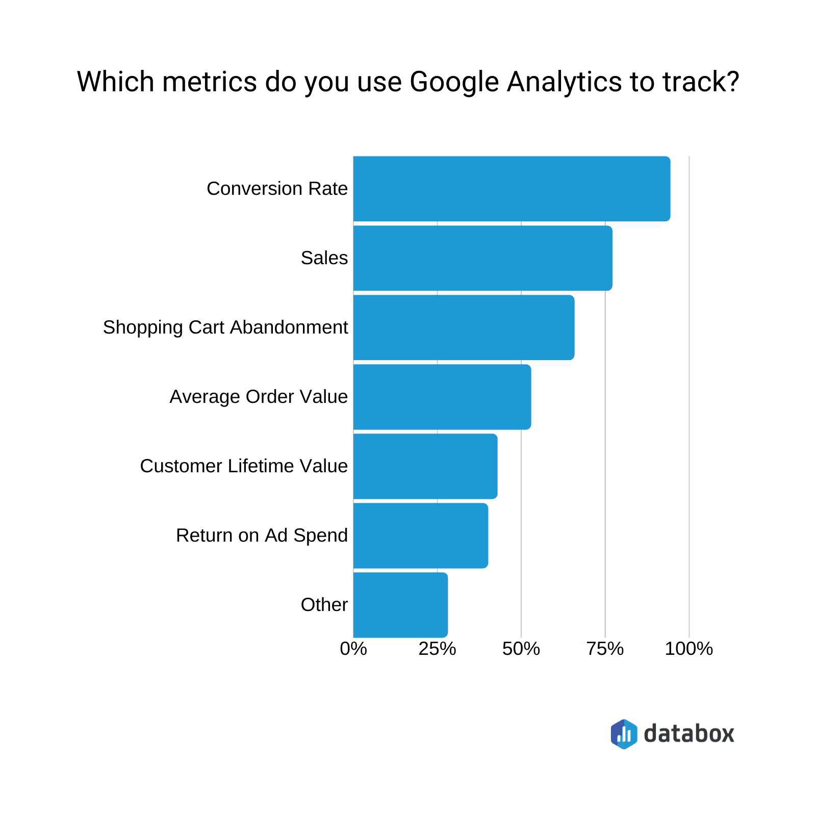 Google Analytics for Ecommerce: 14 Tips for Measuring Your Online Store ...