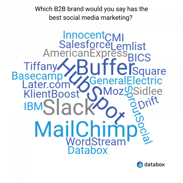 18 B2B Content Marketing Examples That Every Team Can Draw Inspiration ...