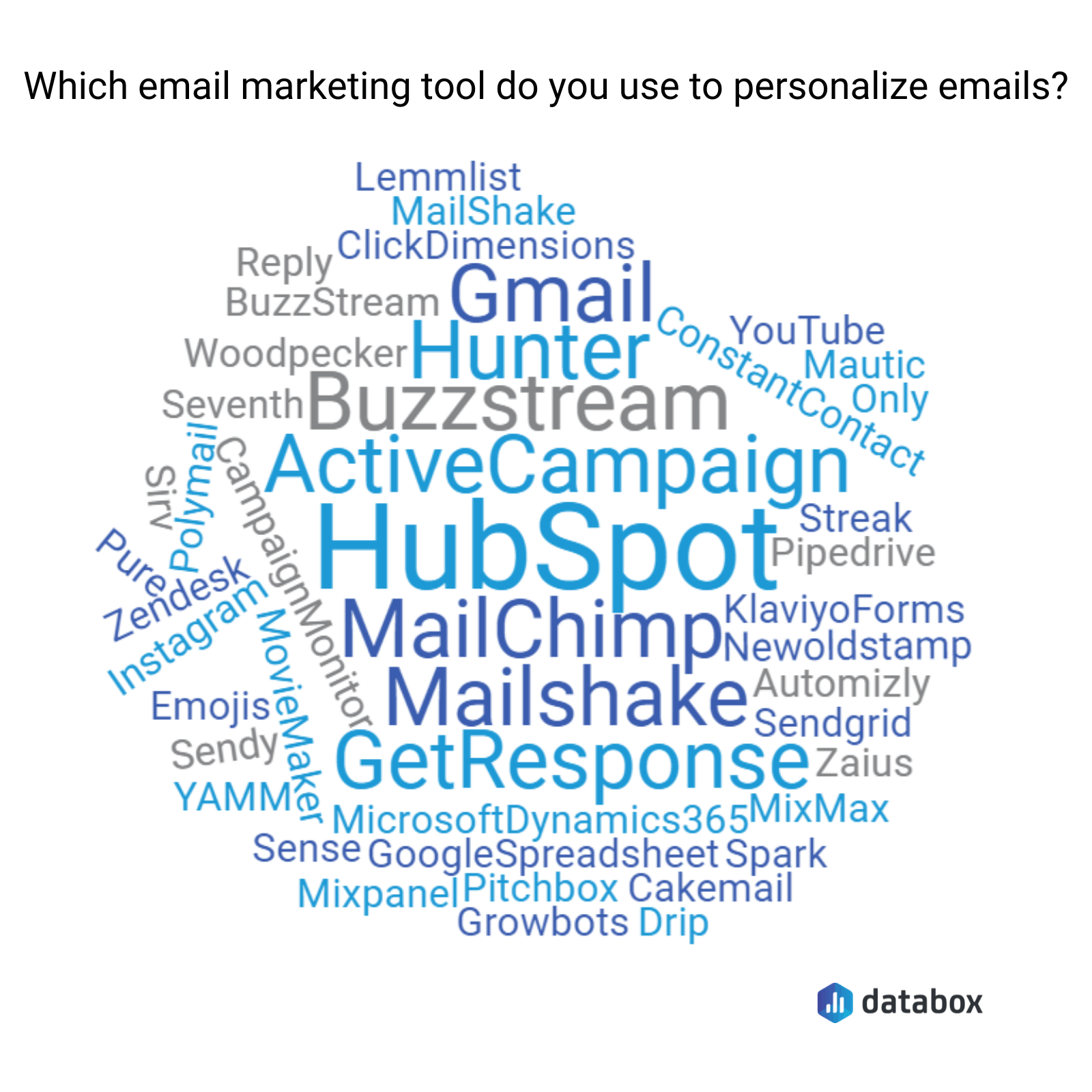 Master Email Personalization with These Tools & Expert Tips