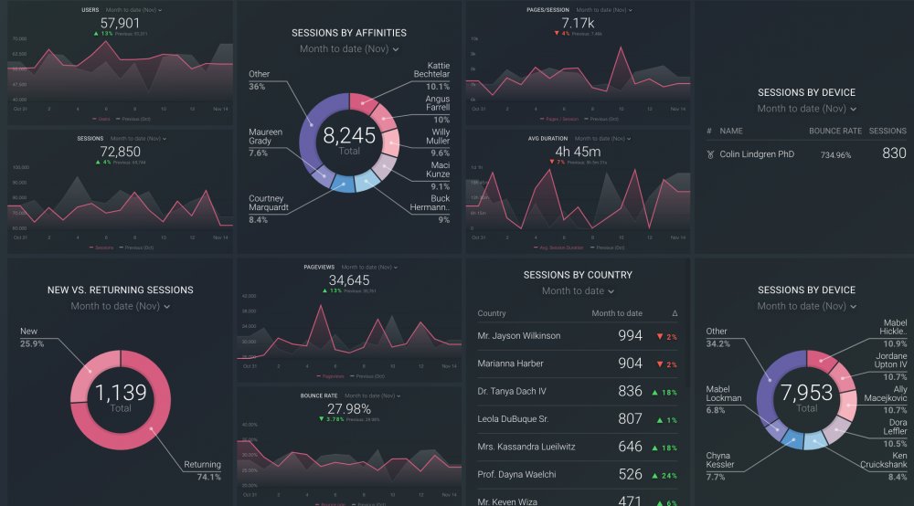 9 Ways to Accurately Identify the Target Audience for Your Website ...