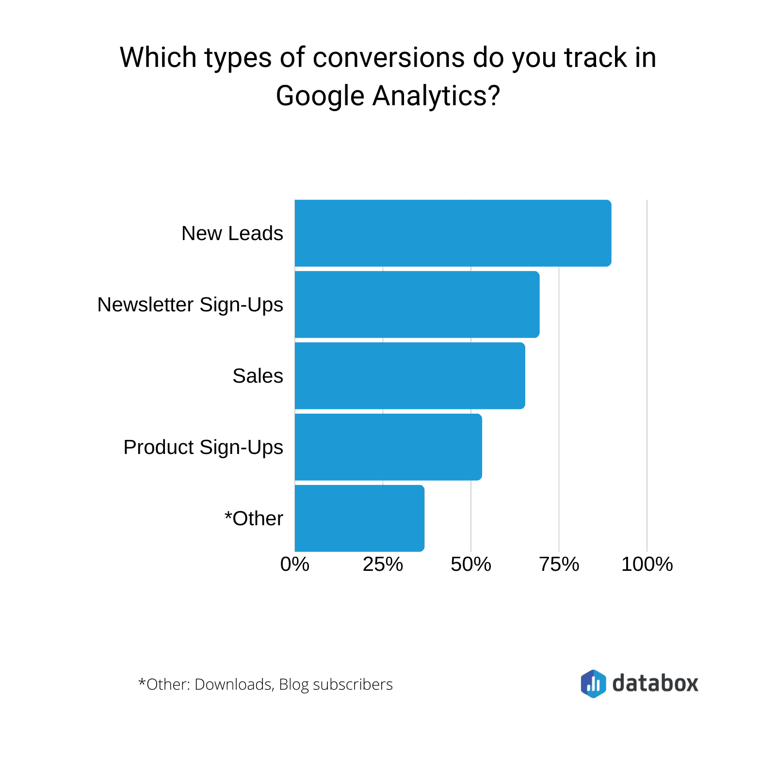 Master Google Analytics Conversion Tracking with These 3 Essentials