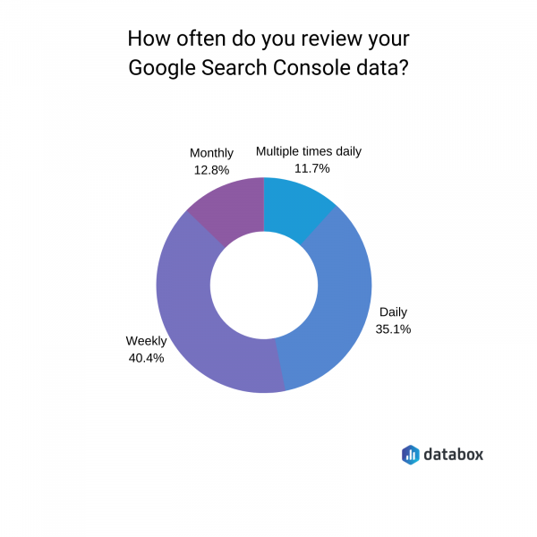 The 13 Most Useful Google Search Console Tools, According to 50+ SEOs ...