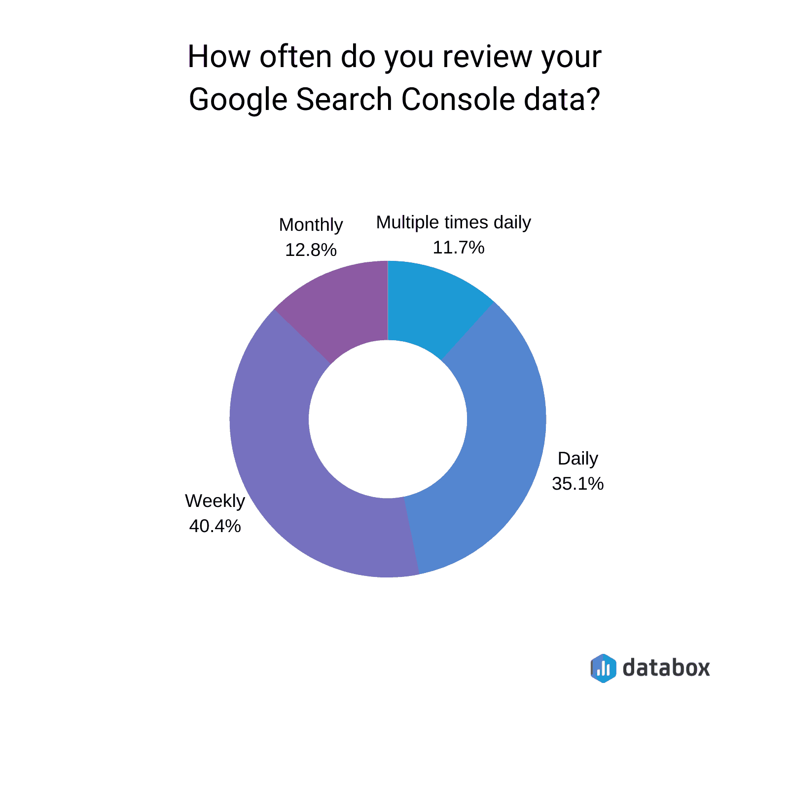 The 13 Most Useful Google Search Console Tools, According to 50+ SEOs ...