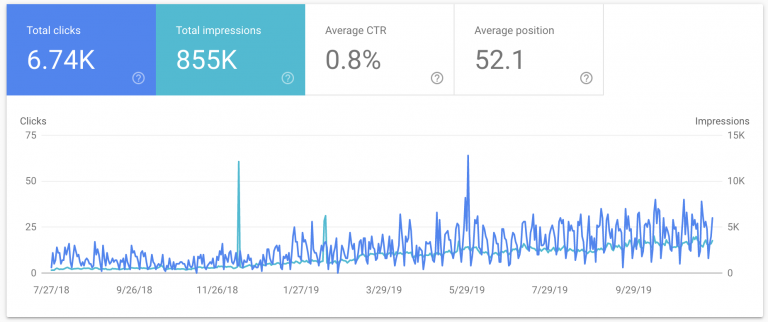 The 13 Most Useful Google Search Console Tools, According to 50+ SEOs ...
