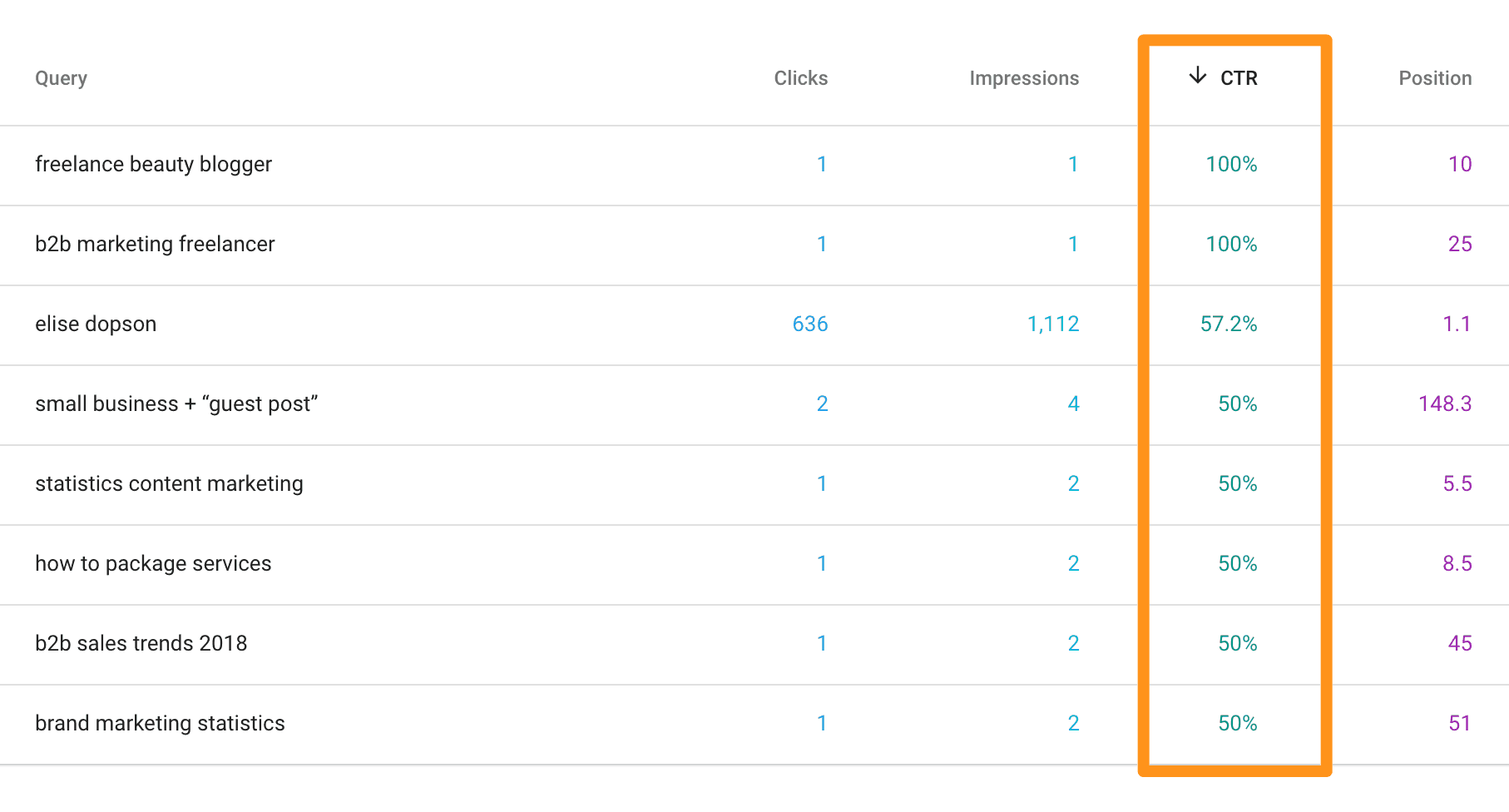 The 13 Most Useful Google Search Console Tools, According to 50+ SEOs ...