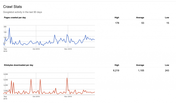 The 13 Most Useful Google Search Console Tools, According to 50+ SEOs ...