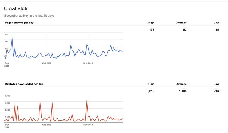 The 13 Most Useful Google Search Console Tools, According to 50+ SEOs ...