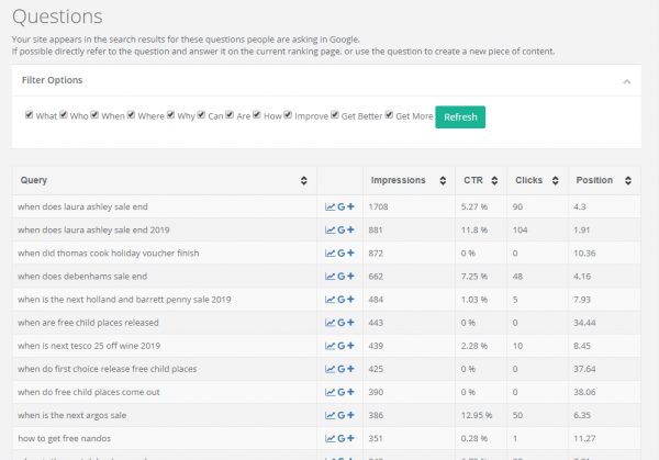 The 13 Most Useful Google Search Console Tools, According to 50+ SEOs ...