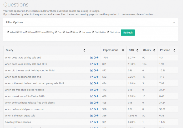 The 13 Most Useful Google Search Console Tools, According to 50+ SEOs ...