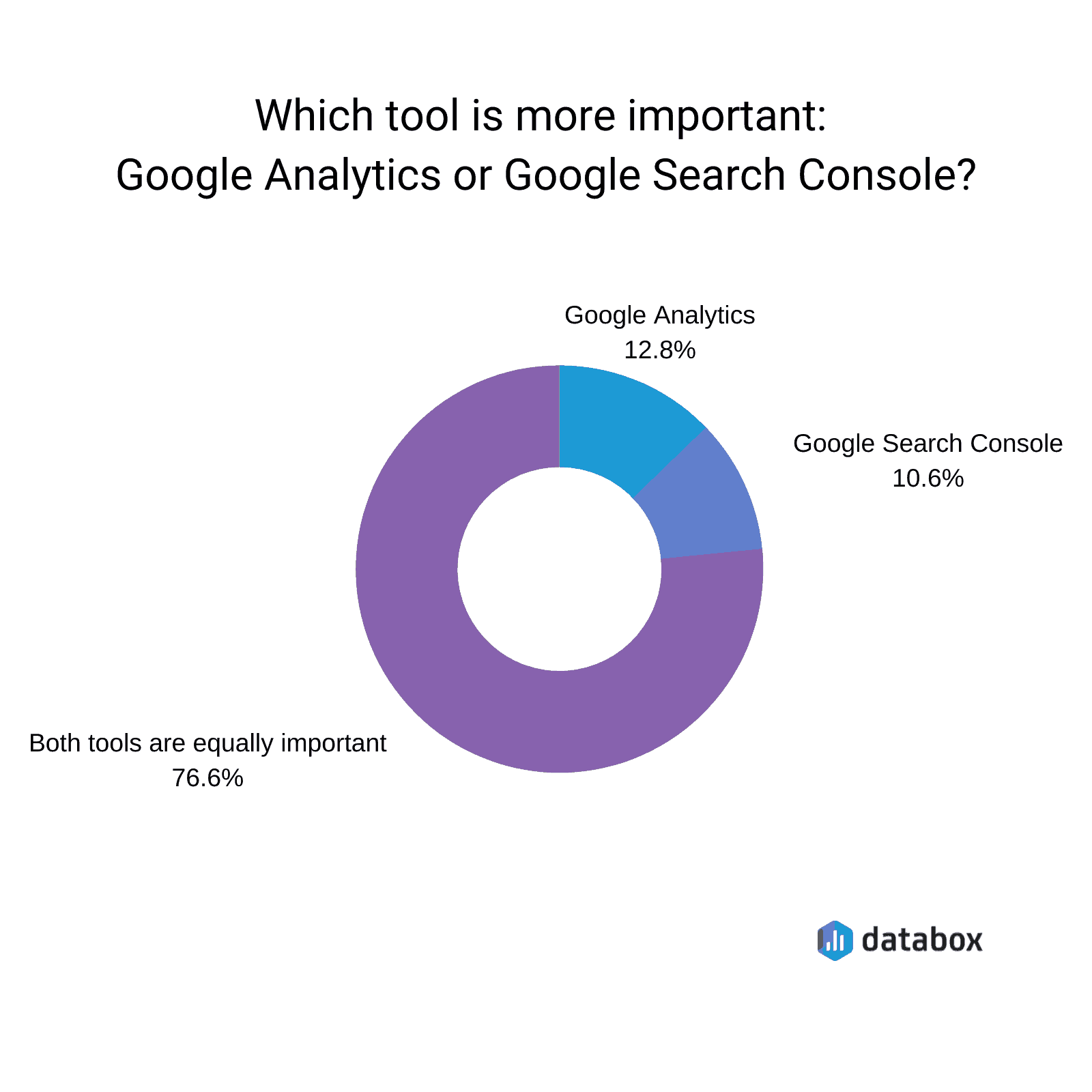 The 13 Most Useful Google Search Console Tools, According to 50+ SEOs ...