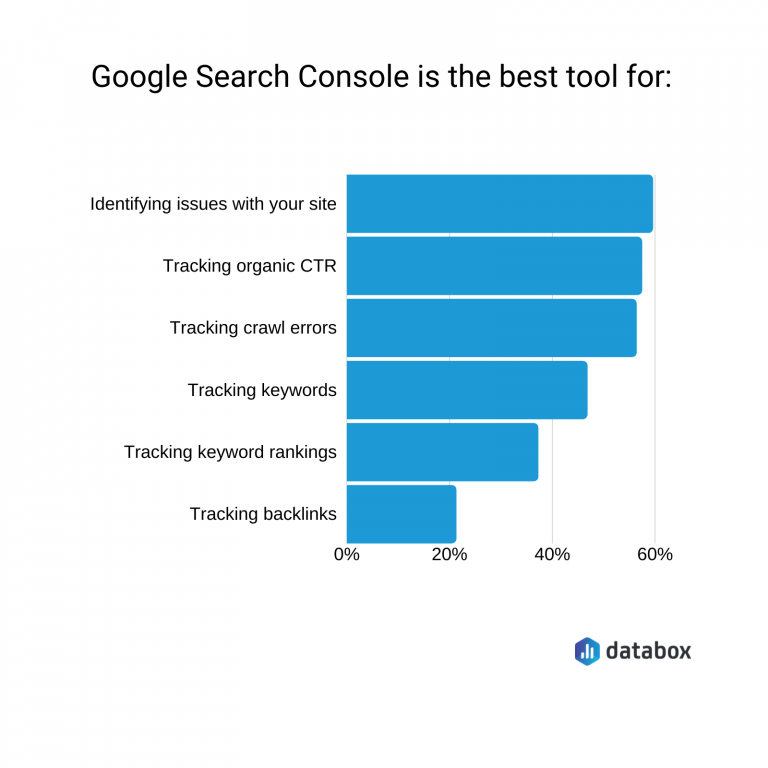 The 13 Most Useful Google Search Console Tools, According to 50+ SEOs ...