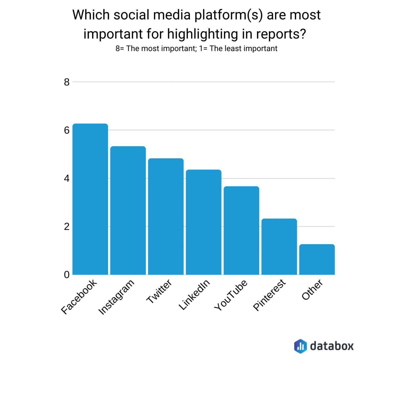 10 Essential Social Media Metrics That Every Social Media Report Should ...