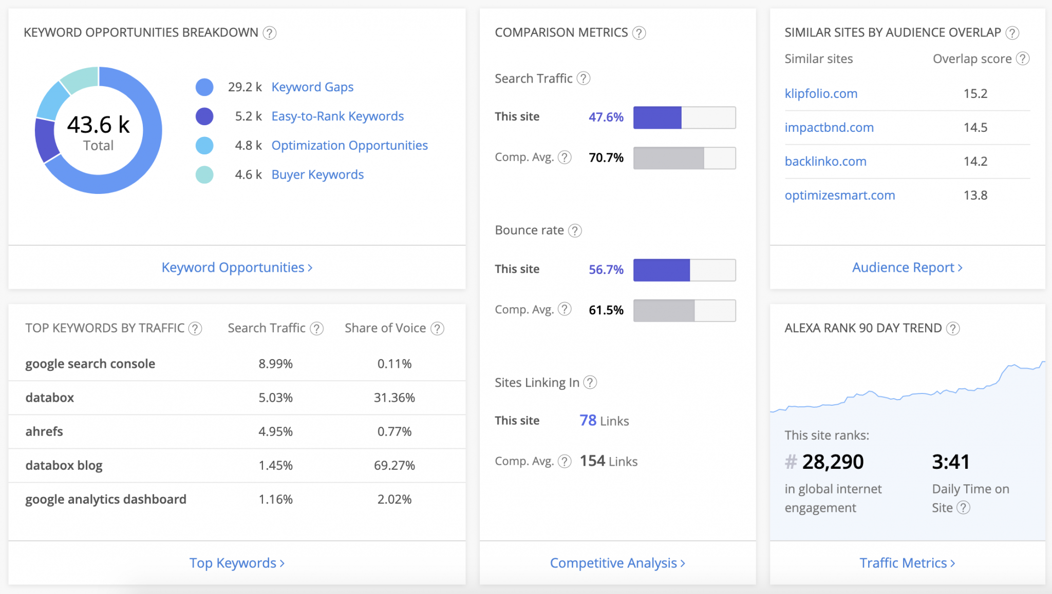 Here Are The 19 KPIs to Include In Your Monthly Marketing Report ...