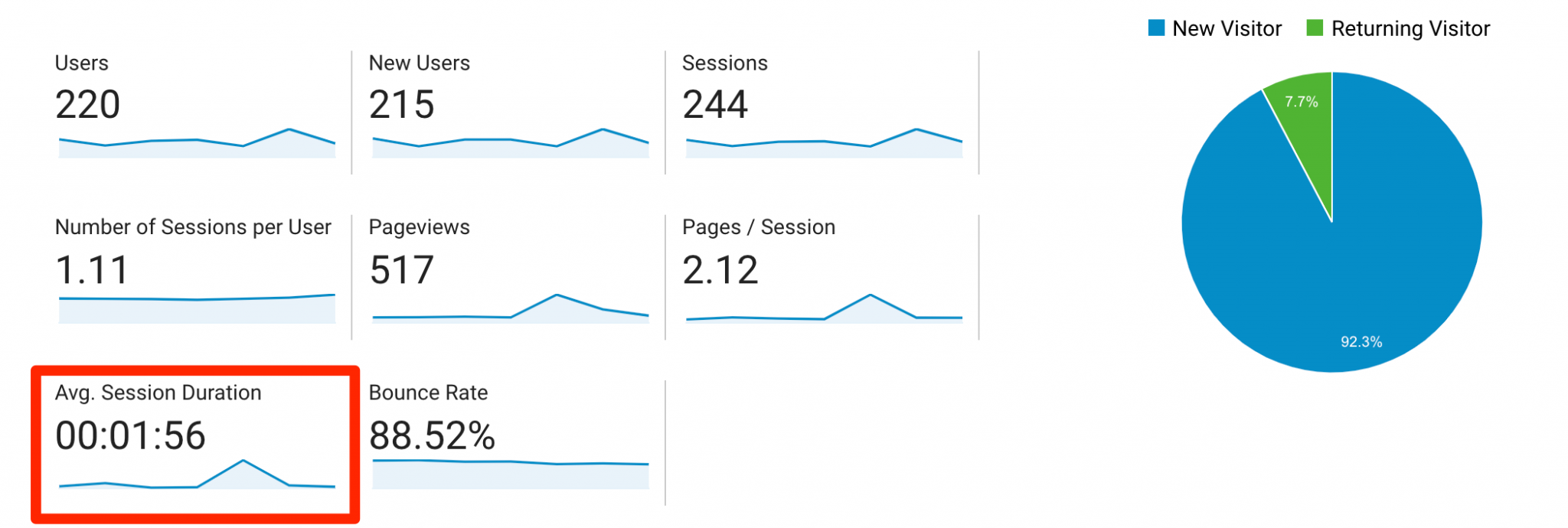Here Are The 19 KPIs to Include In Your Monthly Marketing Report ...