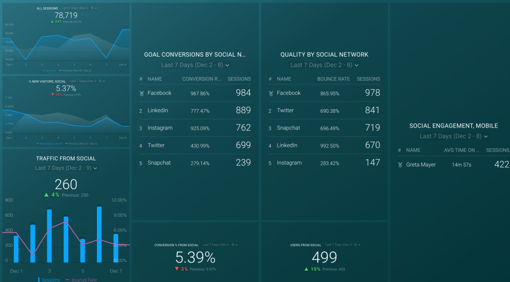 16 Ways To Measure Social Media Engagement Using Only Google Analytics ...